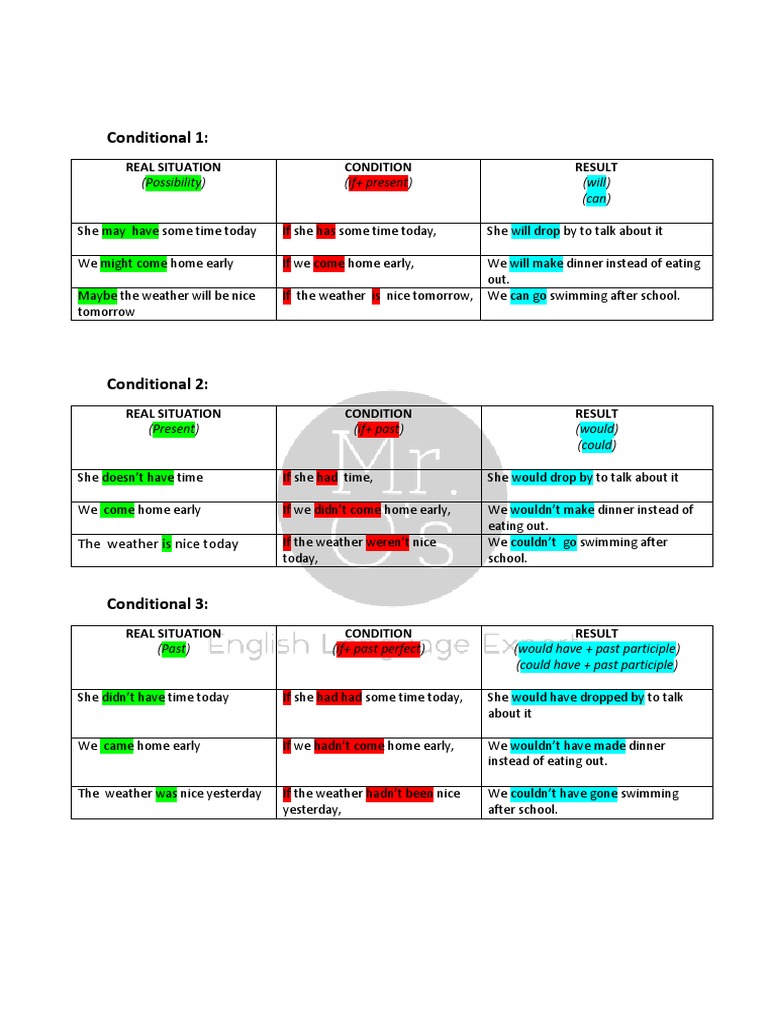 Conditionals Chart | PDF