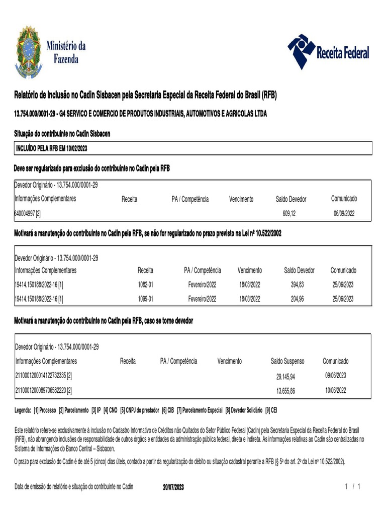 Inclusão no Cadin: Relatório RFB | PDF | Brasil | Governo
