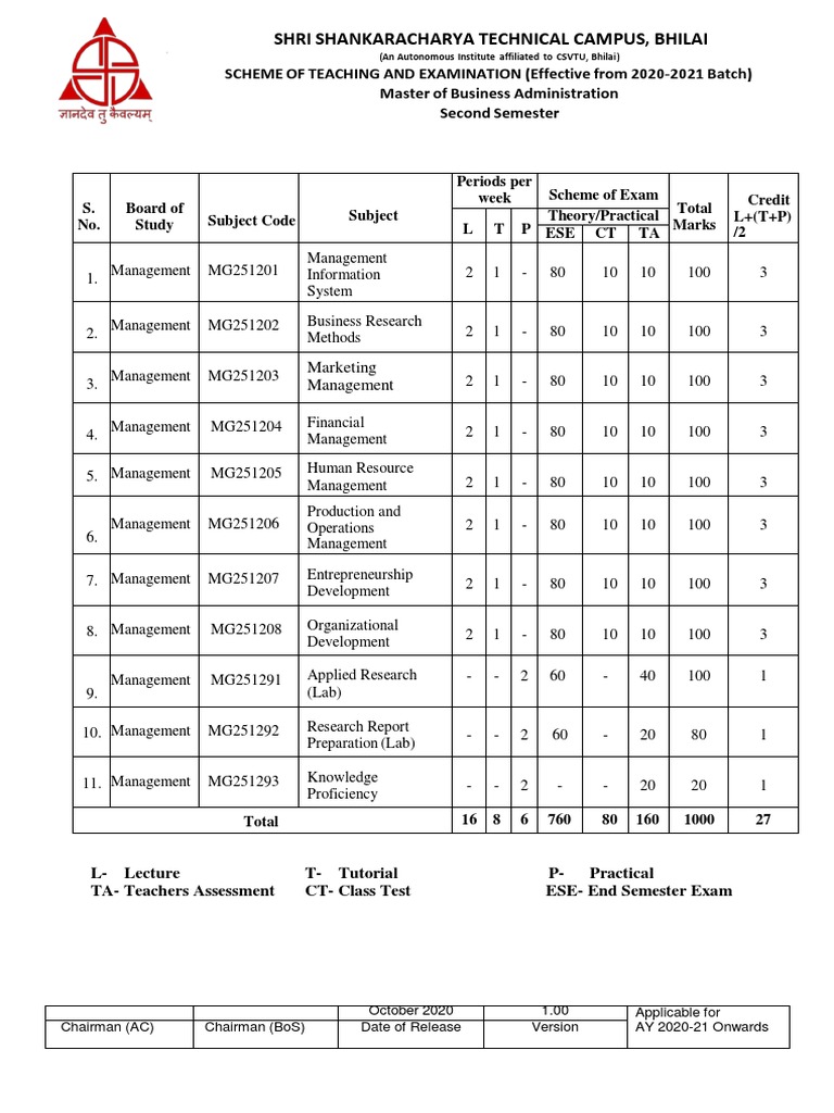 MBA Semester II Syllabus | PDF | Marketing | Enterprise Resource Planning