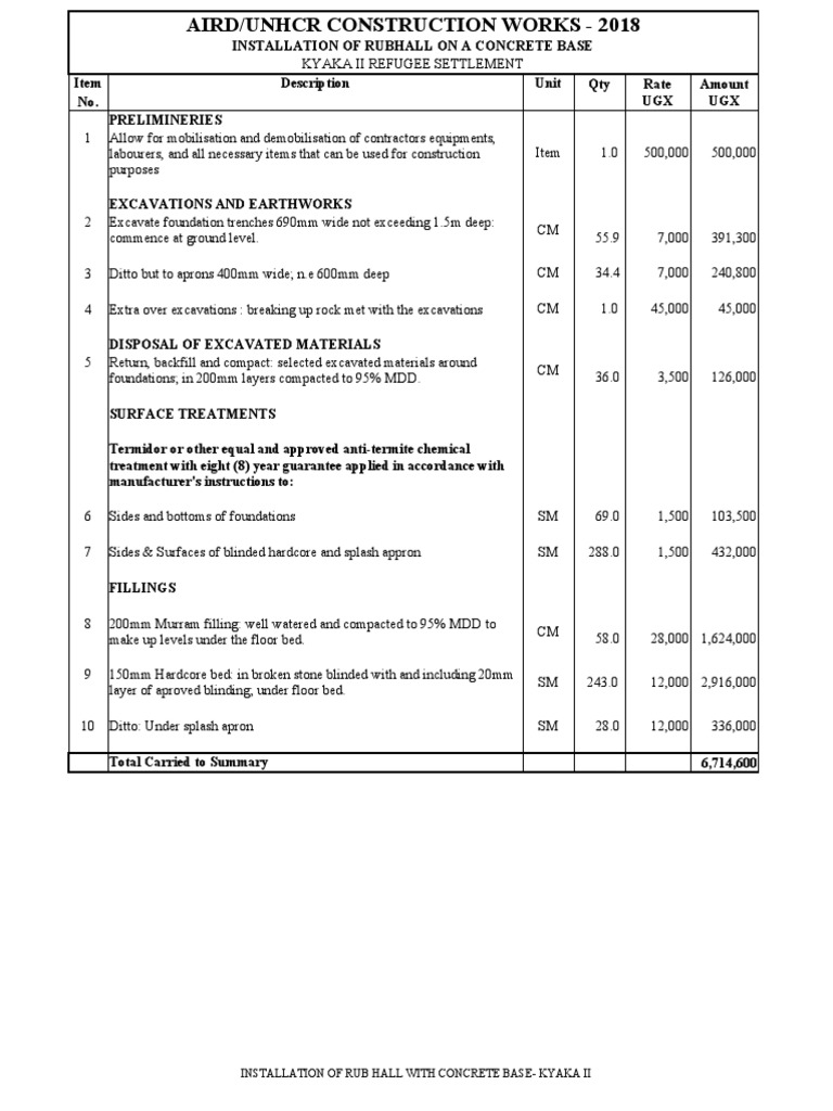 Annex A Financial Offer Form - Bills of Quantities For Base and Rubhal ...