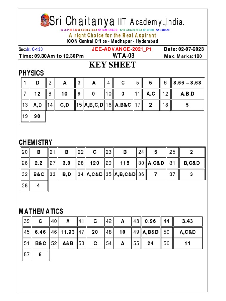 02 07 23 JR.C 120 Jee Adv (2021 p1) Wta 03 Keysheet With Solutions | PDF | Acceleration | Velocity