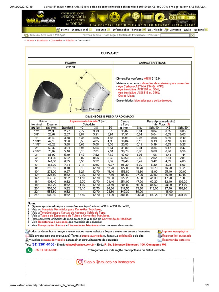 CURVA 45°: Home Institucional Produtos Informações Técnicas Downloads ...