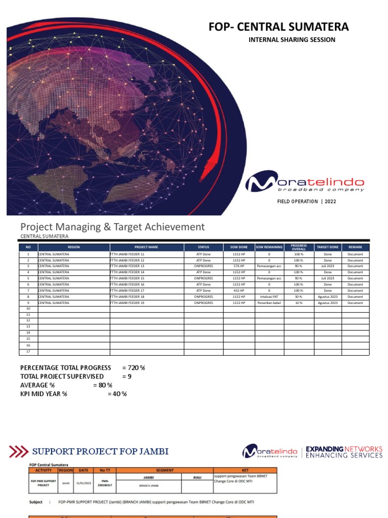 Project Managing & Target Achievement | PDF