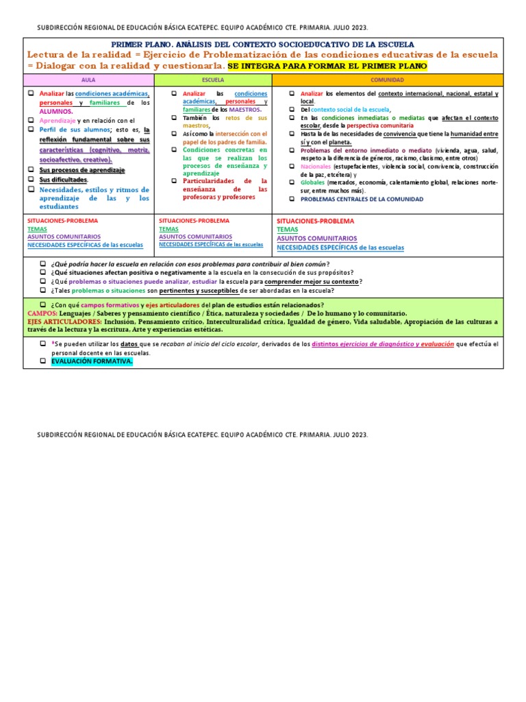 Primer Plano Anexo Integrador 1 | PDF | Aprendizaje | Plan de estudios