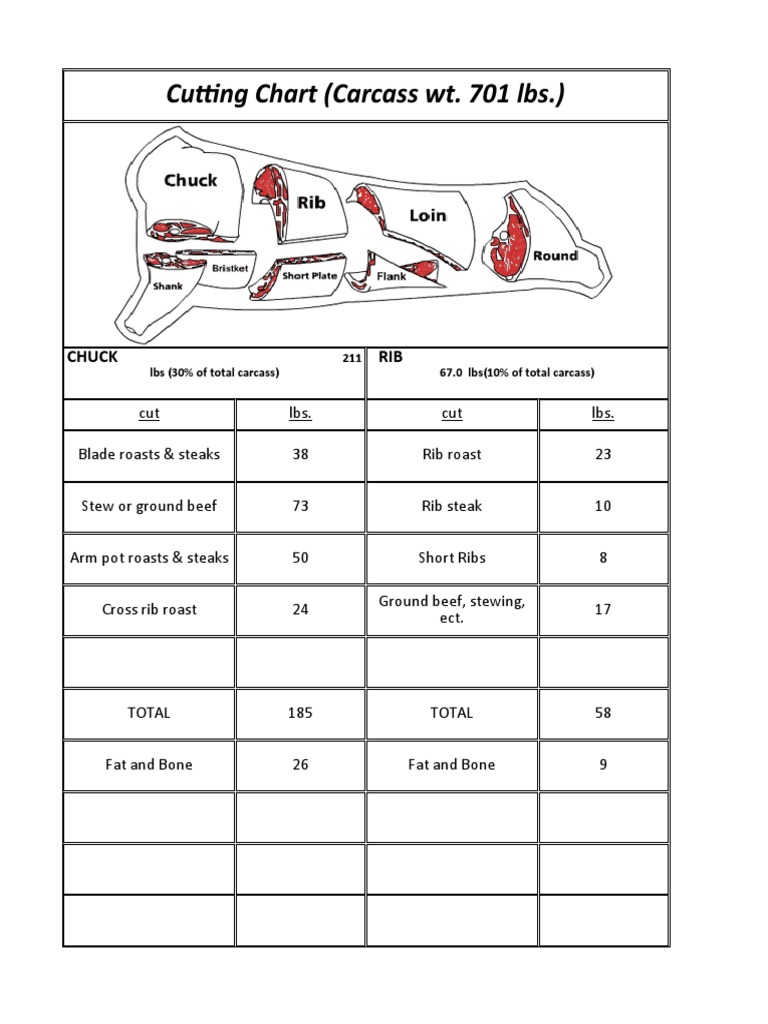 Beef Cutting Chart Breakdown | PDF | Steak | Beef