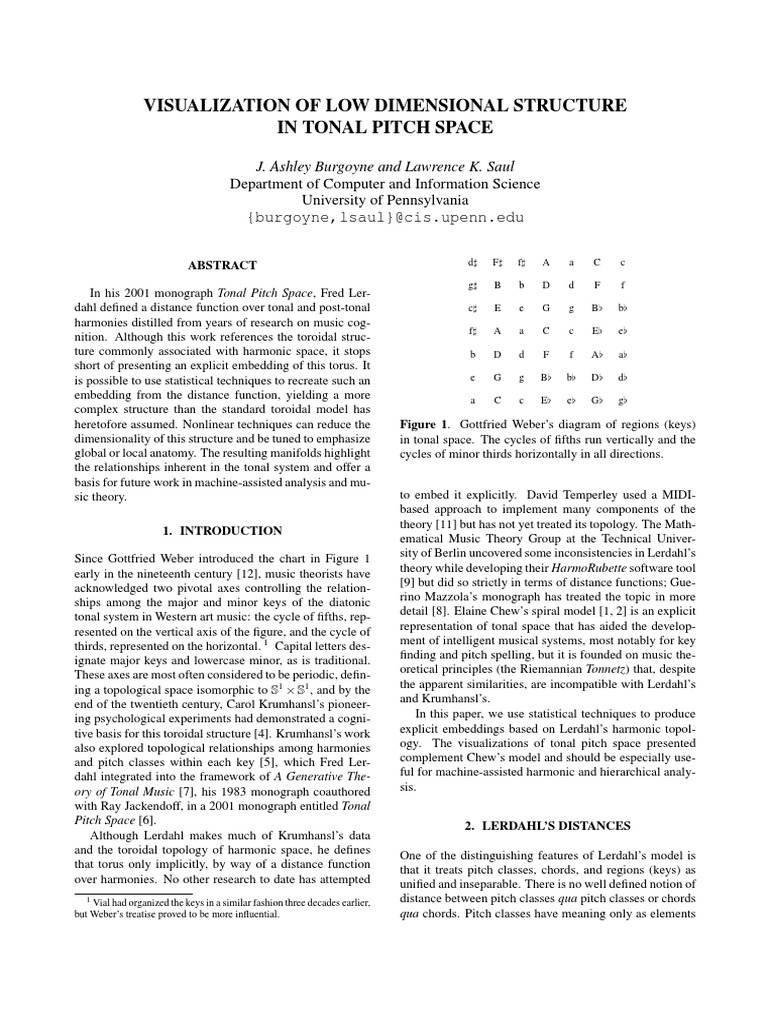 (Apostila) BURGOUNE Visualization-Of-Low-Dimensional-Struture MUSICA ...