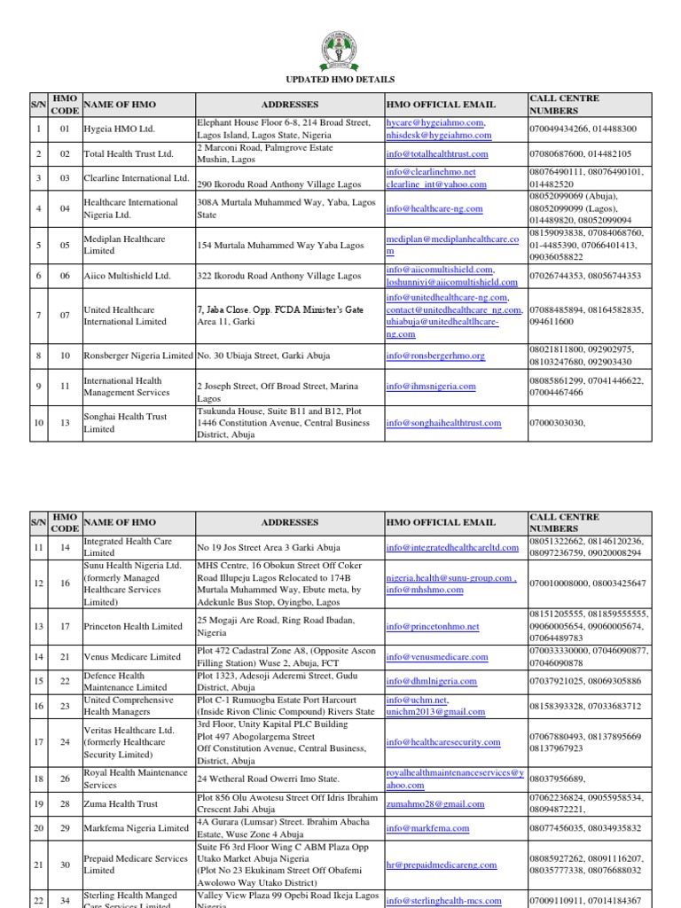 HMO Contact Information in Nigeria | PDF | Health Care | Service Industries