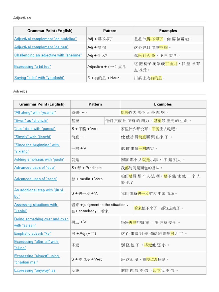 B2-HSK4 Grammar Points | PDF