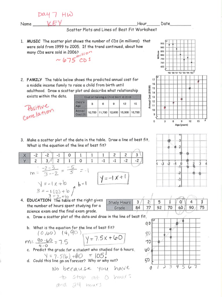 Day 7 - Scatter Plot Homework Answer Key | PDF Day 7 - Scatter Plot Homework Answer Key | PDF