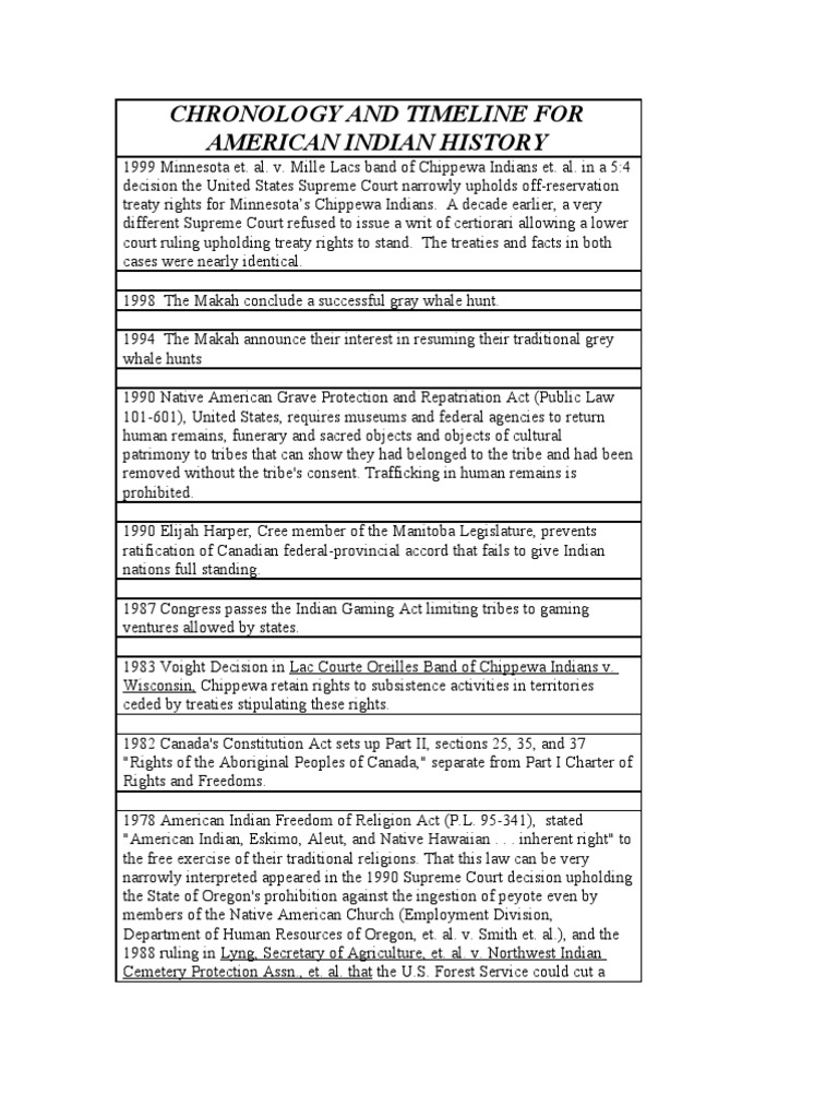 Chronology and Timeline for American Indian History | Cheyenne | Native ...