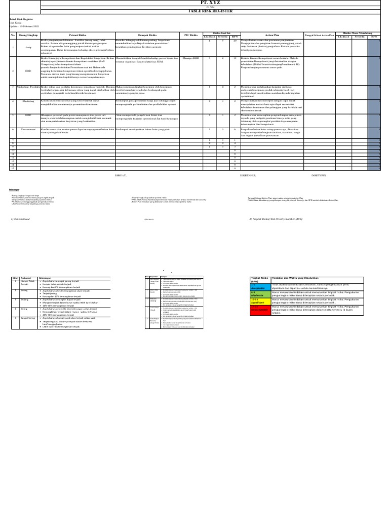 Contoh Table Risk Register Semua Departemen | PDF
