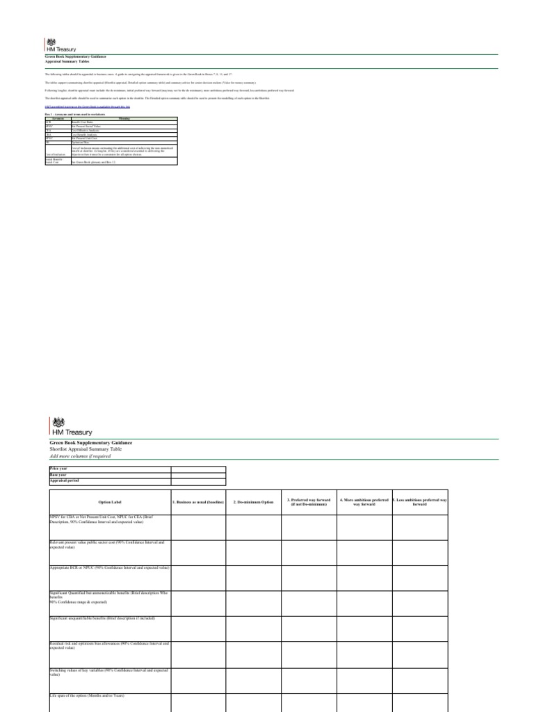 Green_Book_-_Appraisal_Summary_Tables | PDF | Real Estate Appraisal | Risk