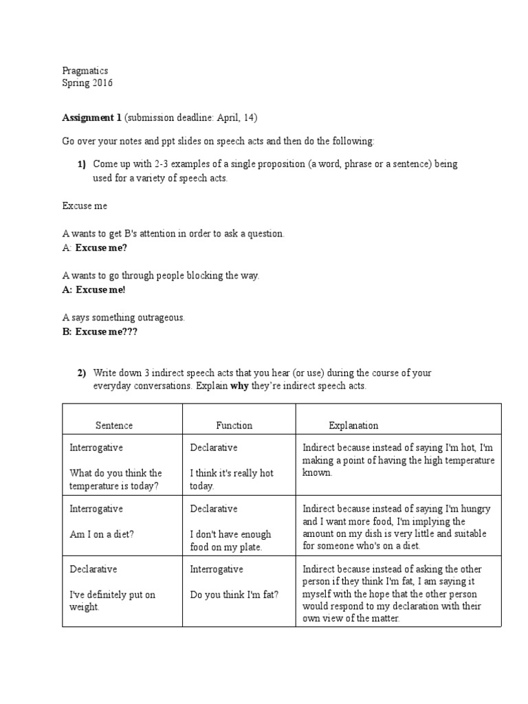 Pragmatics - Assignment | PDF | Grammar | Communication