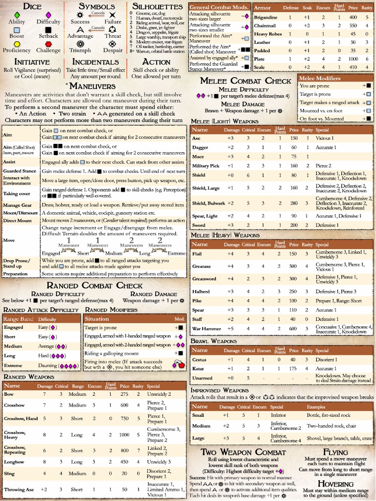 RPGNARCO Genesys Terrinoth GM Screen v1.1 A4 | PDF