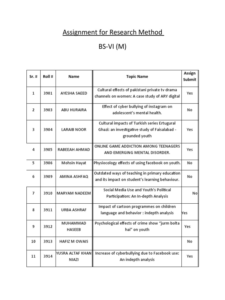 Research Method Assignment Bs 6 M | PDF | Social Media | Popular ... Research Method Assignment Bs 6 M | PDF | Social Media | Popular ...