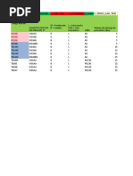 Supermarket Sales Sample Data | PDF