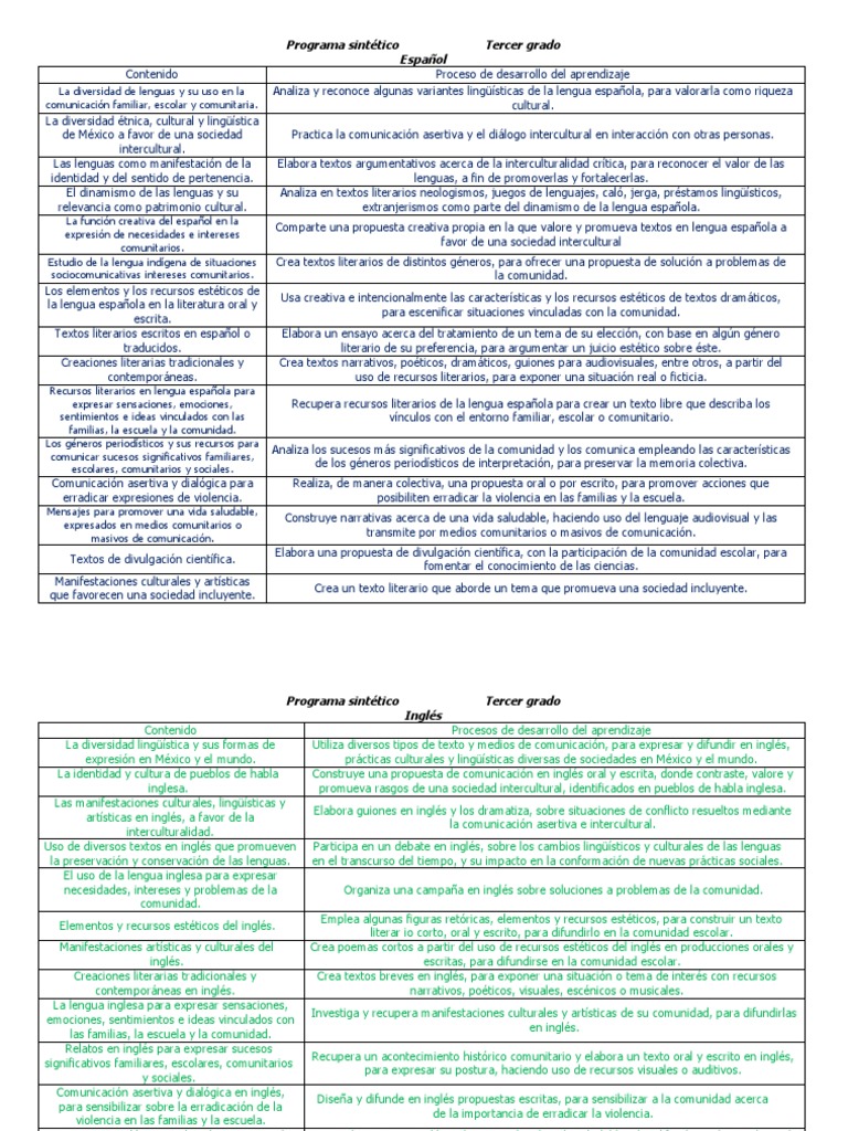 Programa sintético tercer grado | PDF | Mezcla | Química