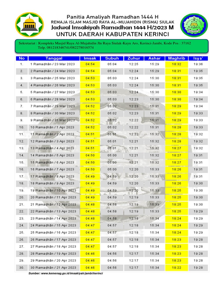 Imsakiyah 1444 H | PDF | Semitic Words And Phrases | Abrahamic Religions