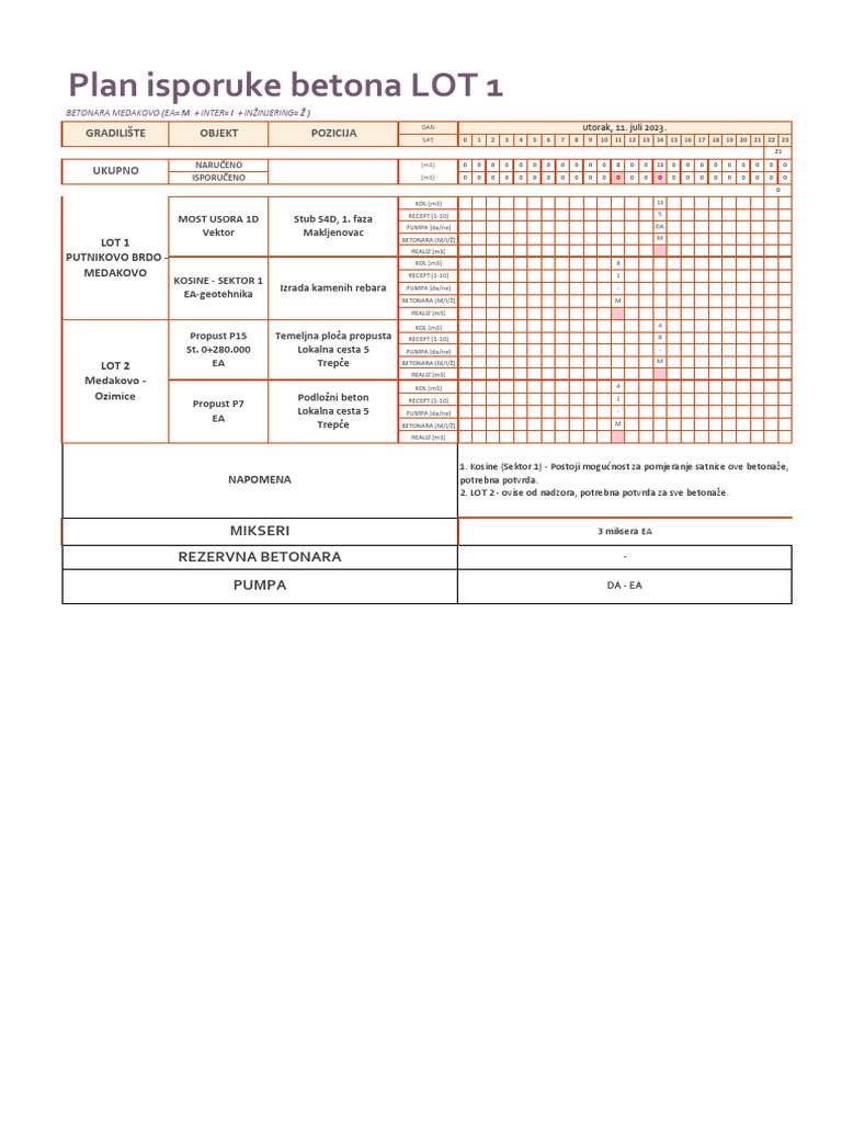 Plan Betona Za 11.07.2023. | PDF