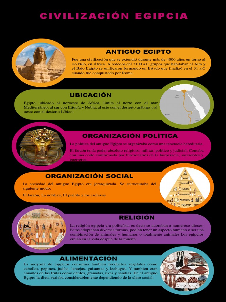 INFOGRAFÍA DE LA CIVILIZACIÓN ANTIGUO EGIPTO | PDF