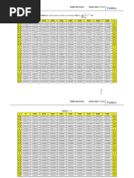 Kolmogorov SmirnovTable | PDF
