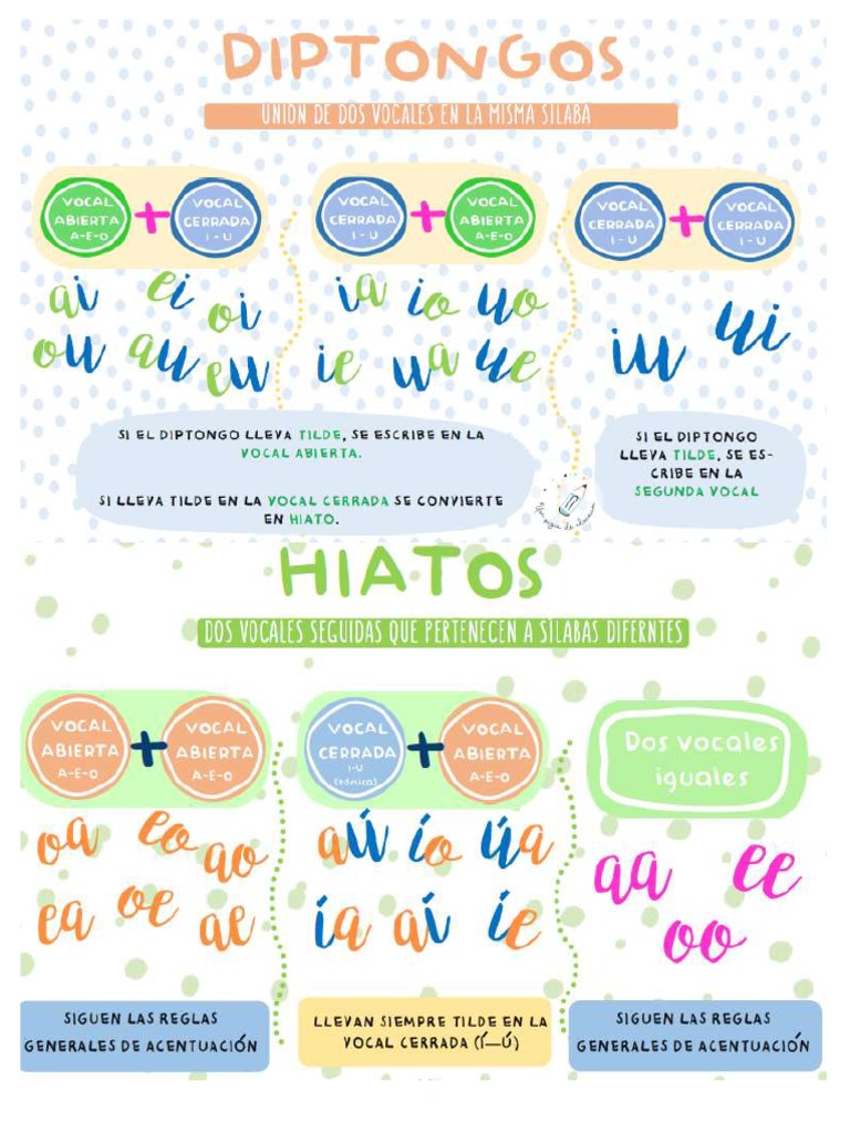 Diptongo e Hiato | PDF