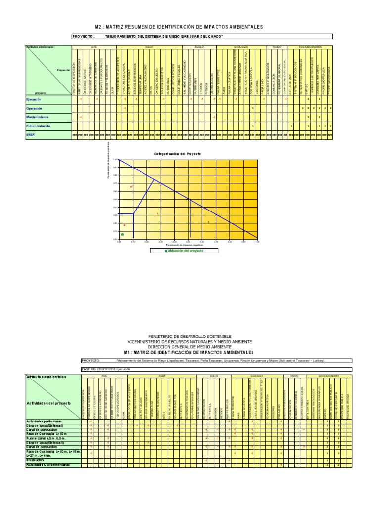 MATRIZ | PDF | Entorno natural | Riego