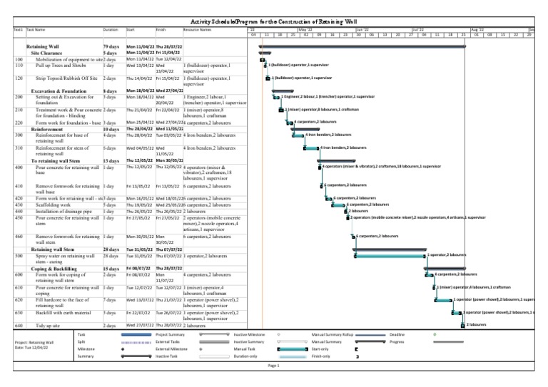 Work Breakdown Schedule For Proposed Retaning Wall | PDF | Secondary ...