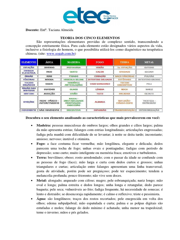 Teoria Dos Cinco Elementos | PDF