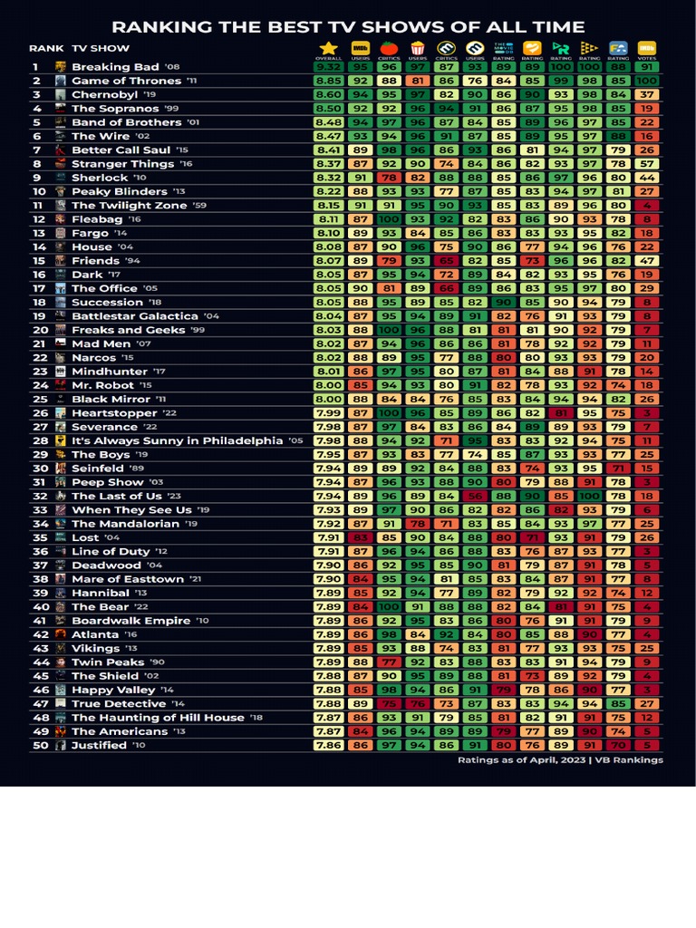 Top 50 Greatest TV Shows Ranked | PDF