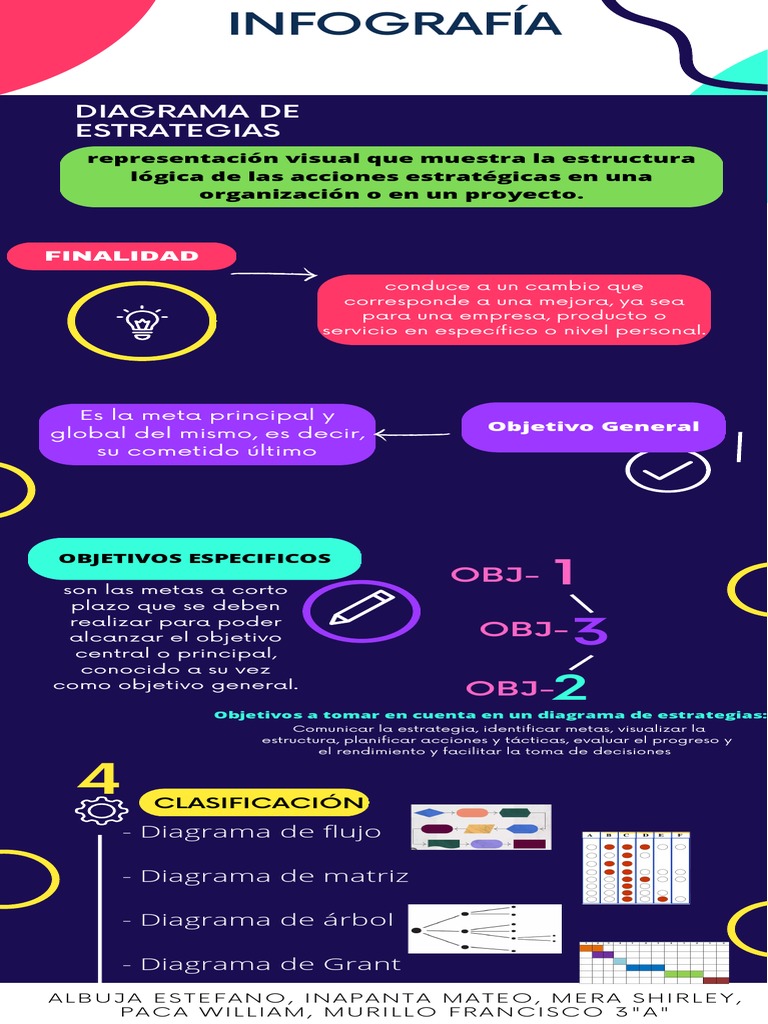 Infografía-diagrama de estrategias y matriz de marco logico (1) | PDF ...