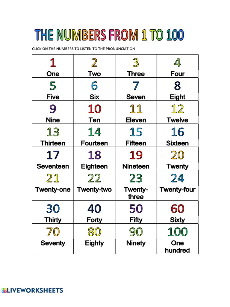Numbers 1 - 100 - Class Presentation | PDF
