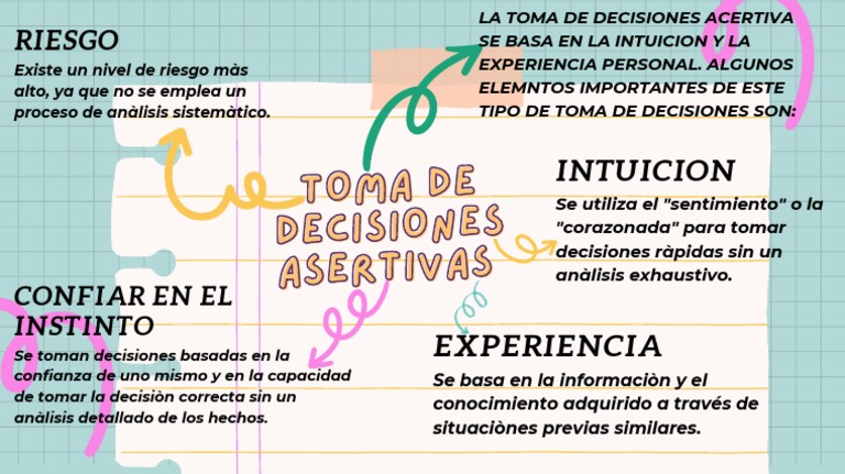 Toma de Decisiones Asertivas | PDF
