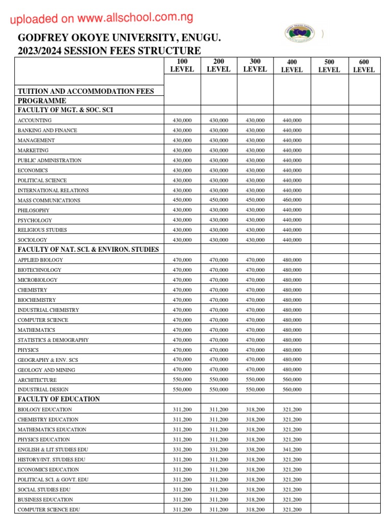 Godfrey University School Fees 2023 | PDF | Fee | Science
