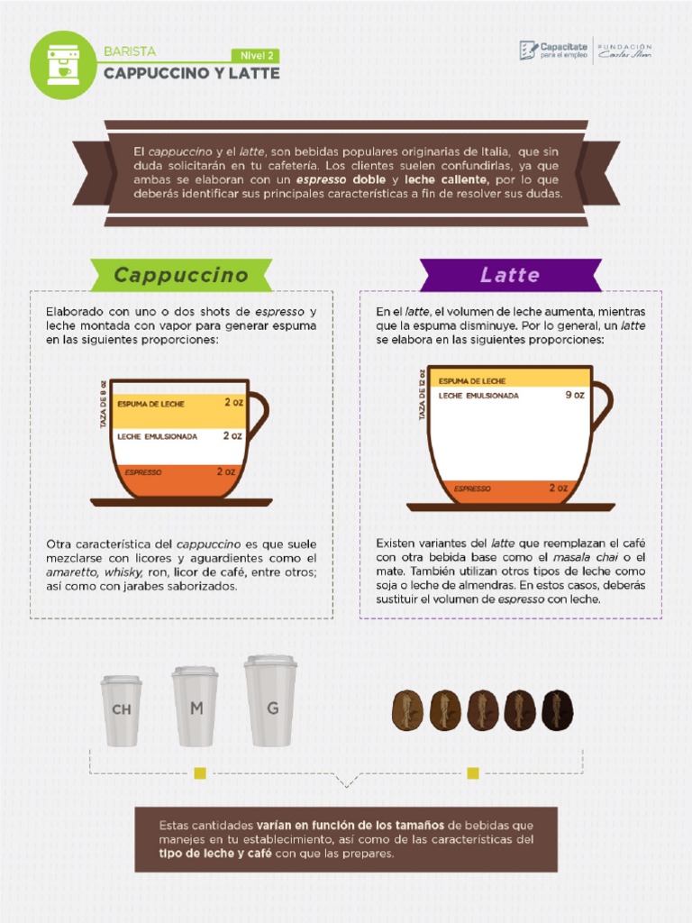 Cappuccino y Latte | PDF