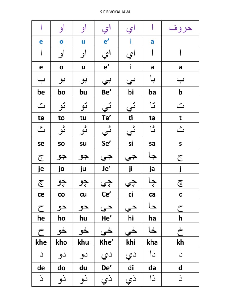 Sifir Vokal Jawi | PDF
