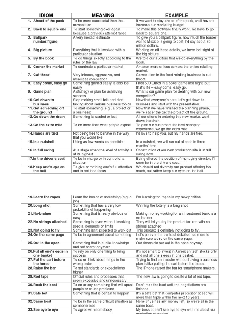 Business Idioms | PDF