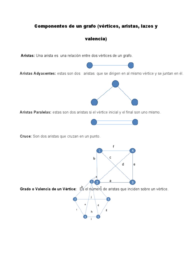 Componentes De Un Grafo Pdf 2810