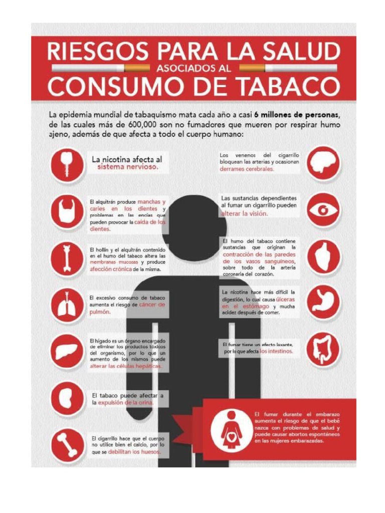 Consumo Perjudicial de Tabaco | PDF
