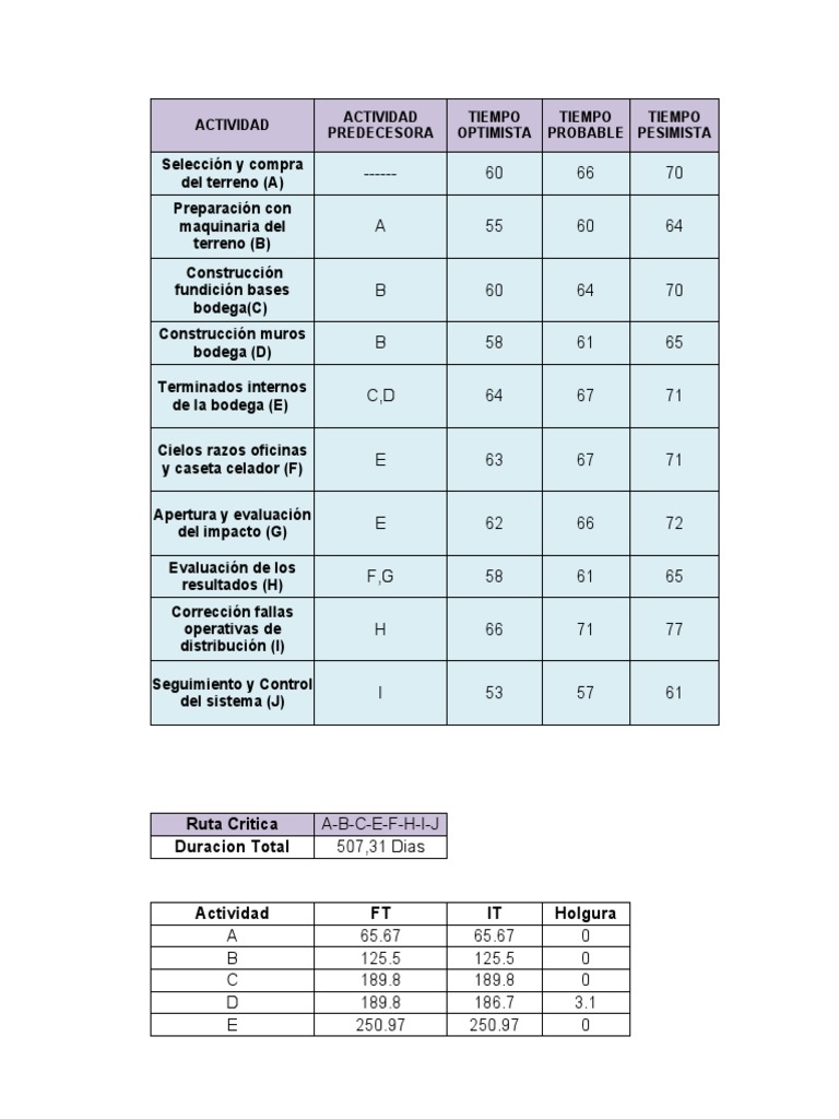 Tarea 2 Metodos Deterministicos | PDF | Inventario | Business
