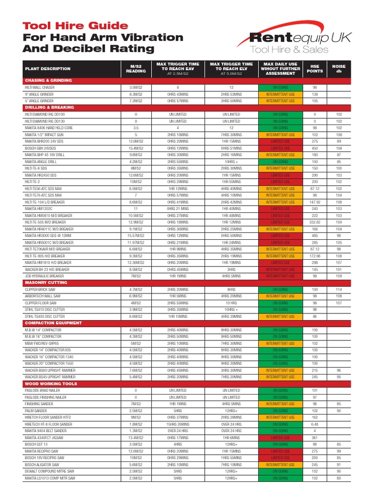 Hand Arm Vibration Chart | Download Free PDF | Woodworking | Cutting Tools