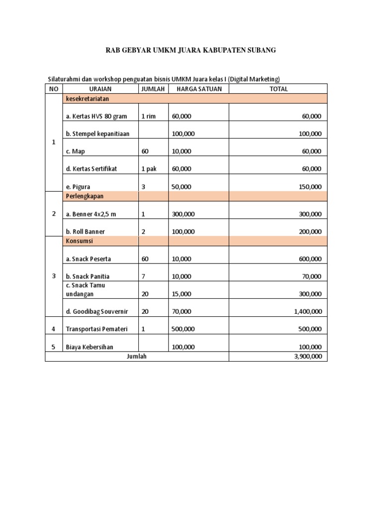 RAB GEBYAR UMKM JUARA KABUPATEN SUBANG | PDF