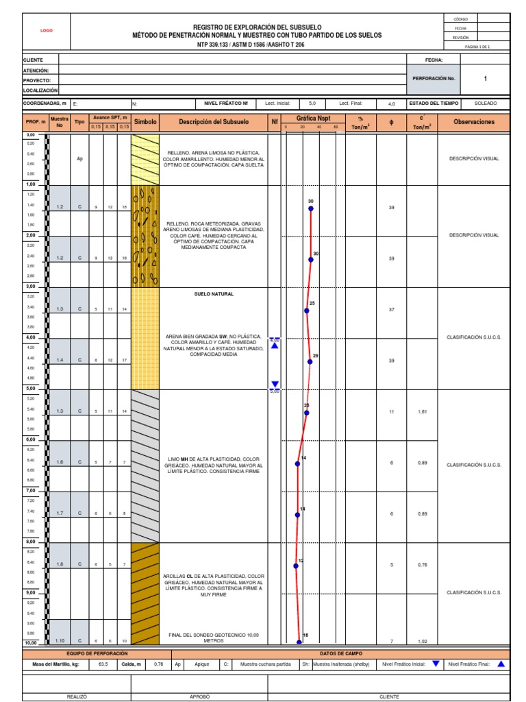 2.3 Formato de Registro de Perforación SPT | PDF