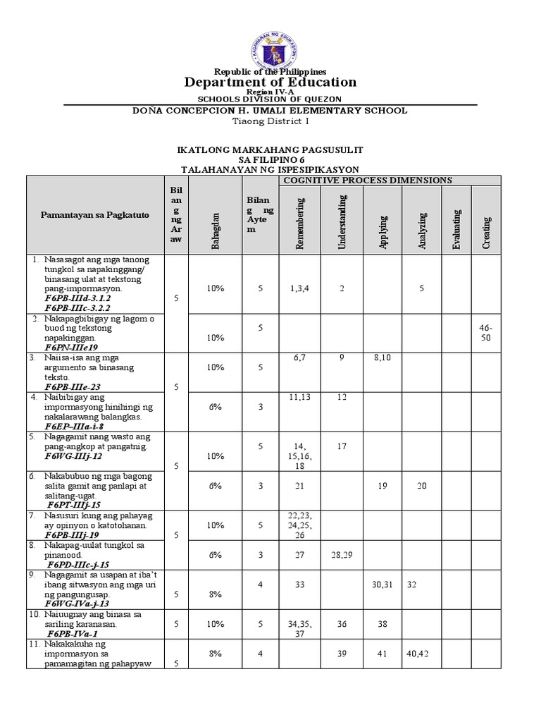 Q3 Pt-Filipino6 | PDF