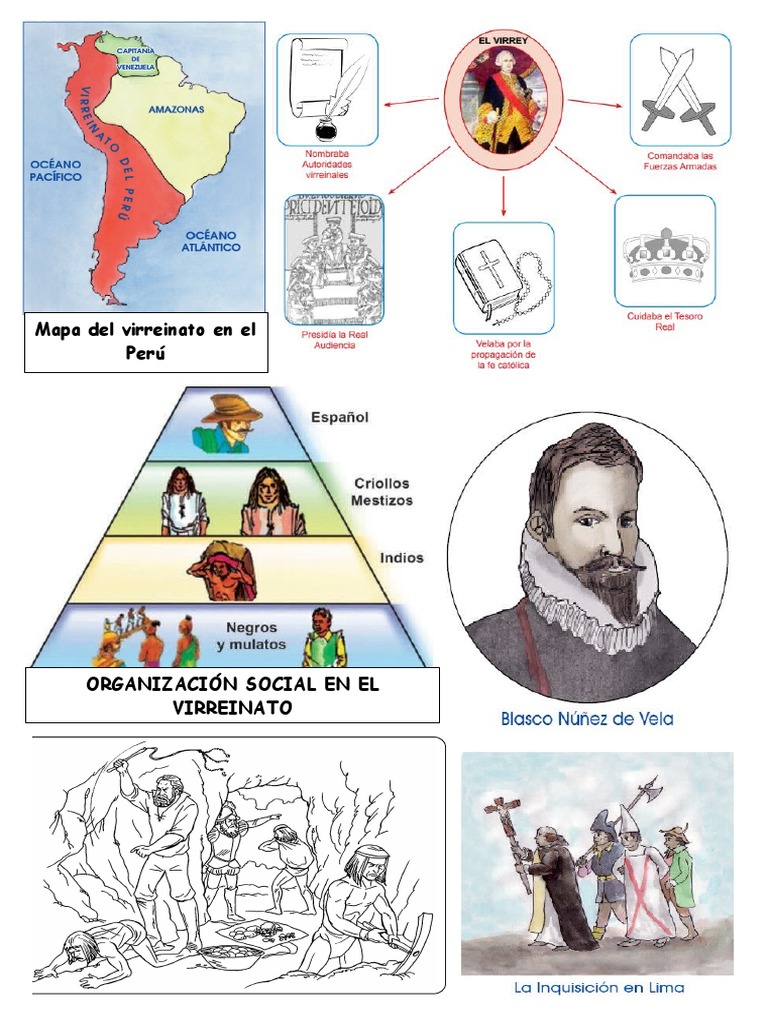 FICHA - Virreinato - Emancipacion | PDF