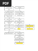 Definisi, Etiologi, Klasifikasi, Patofisiologi DHF | PDF | Kesehatan Holistik