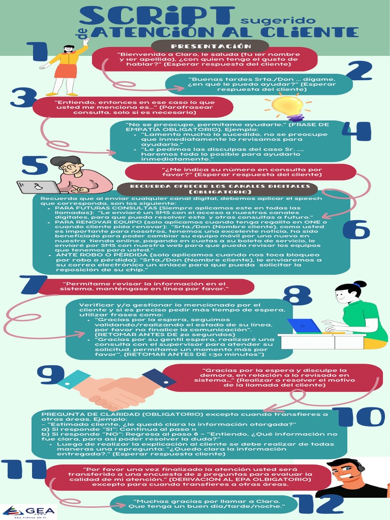 5.script Atención Al Cliente | PDF