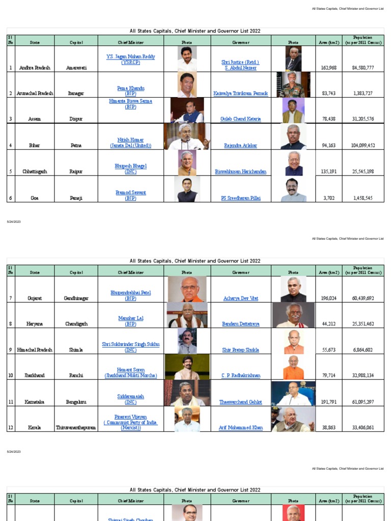 India - All States Capitals, Chief Minister and Governor List | PDF ...