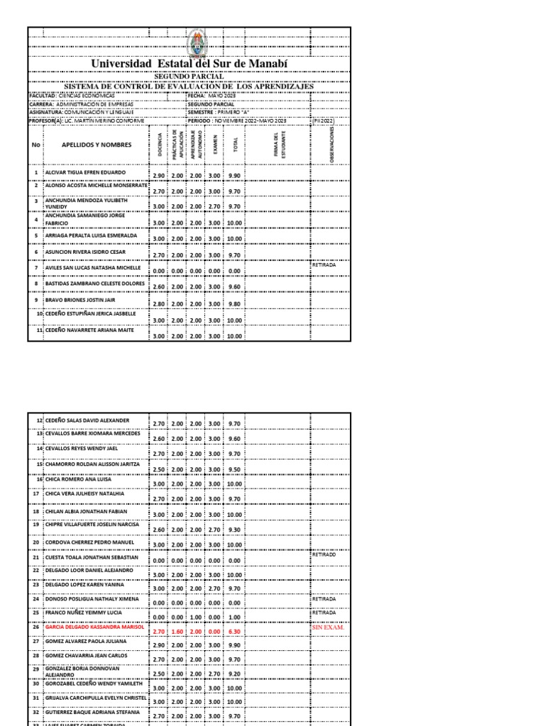 Actas Lenguaje y Comunicacion | PDF Actas Lenguaje y Comunicacion | PDF