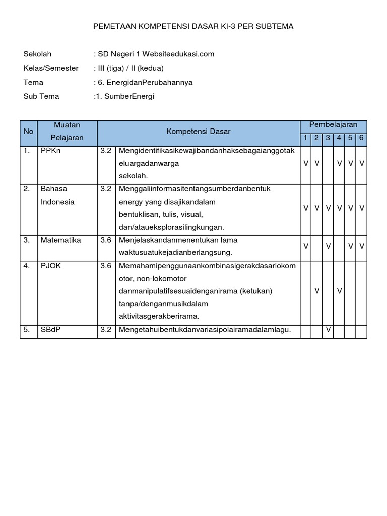 Pemetaan KD 3 Per Subtema Kelas 3 Tema 6 Websiteedukasicomdocx PDF Free | PDF | Sains ...